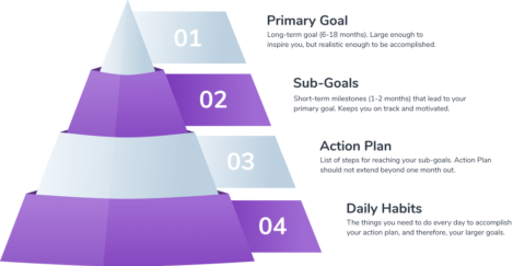 Time Management Lesson 1: Setting (and Crushing) Goals - Stenovate