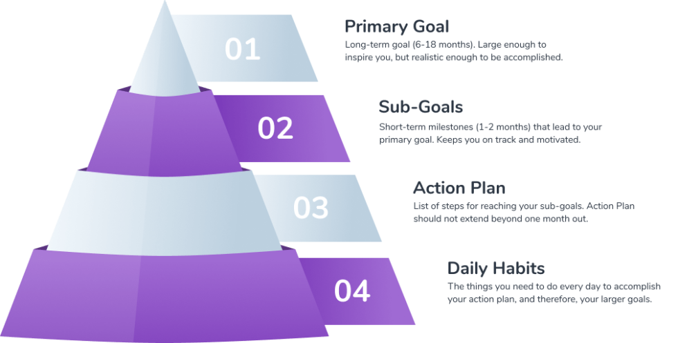Time Management Lesson 1: Setting (and Crushing) Goals - Stenovate